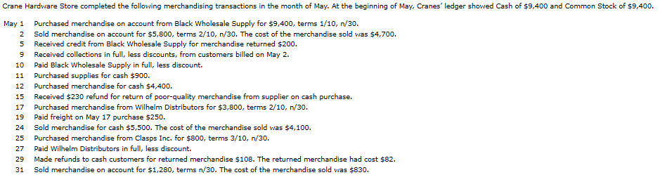 Solved Crane Hardware Store completed the following | Chegg.com