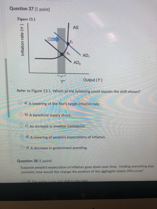 Solved Question 37 (1 point) Figure 13.1 AS Ei AD Output (Y) | Chegg.com