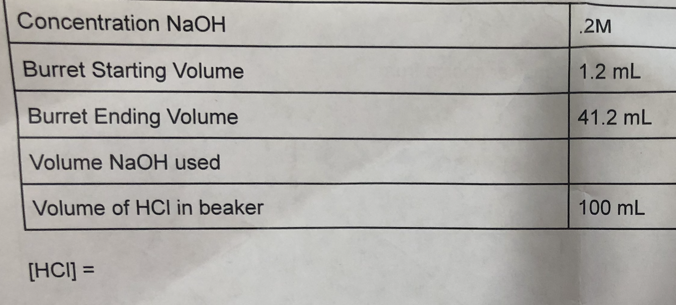 Solved You have performed a titration with a known | Chegg.com