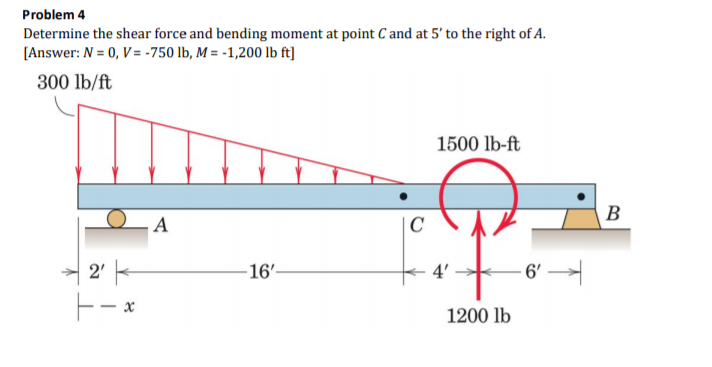 Solved Determine the shear force and bending moment at point | Chegg.com