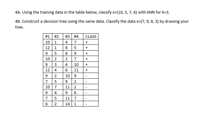 4A. Using the training data in the table below, | Chegg.com