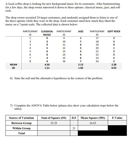 Solved A local coffee shop is looking for new background | Chegg.com