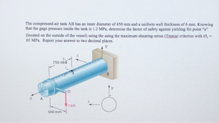 Solved The compressed-air tank AB has an inner diameter of | Chegg.com
