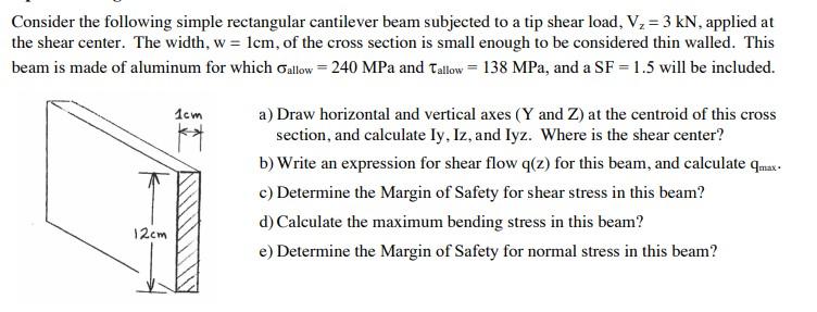 Solved Consider the following simple rectangular cantilever | Chegg.com