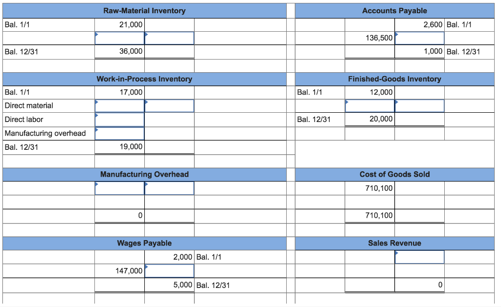 Solved Problem 3-44 Manufacturing Cost Flows; Analysis of | Chegg.com