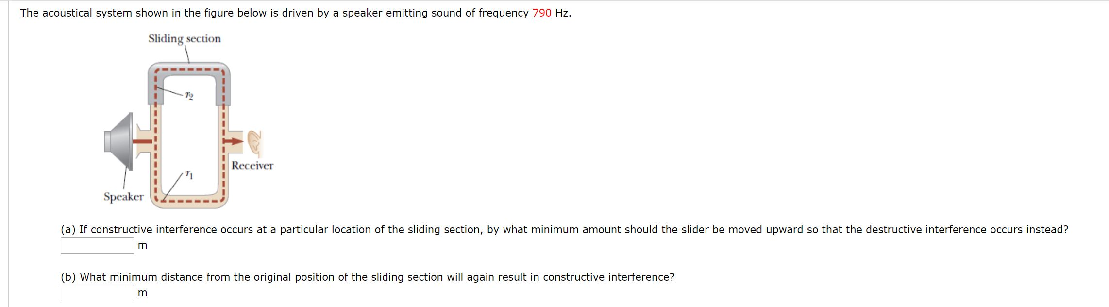 Solved The acoustical system shown in the figure below is | Chegg.com