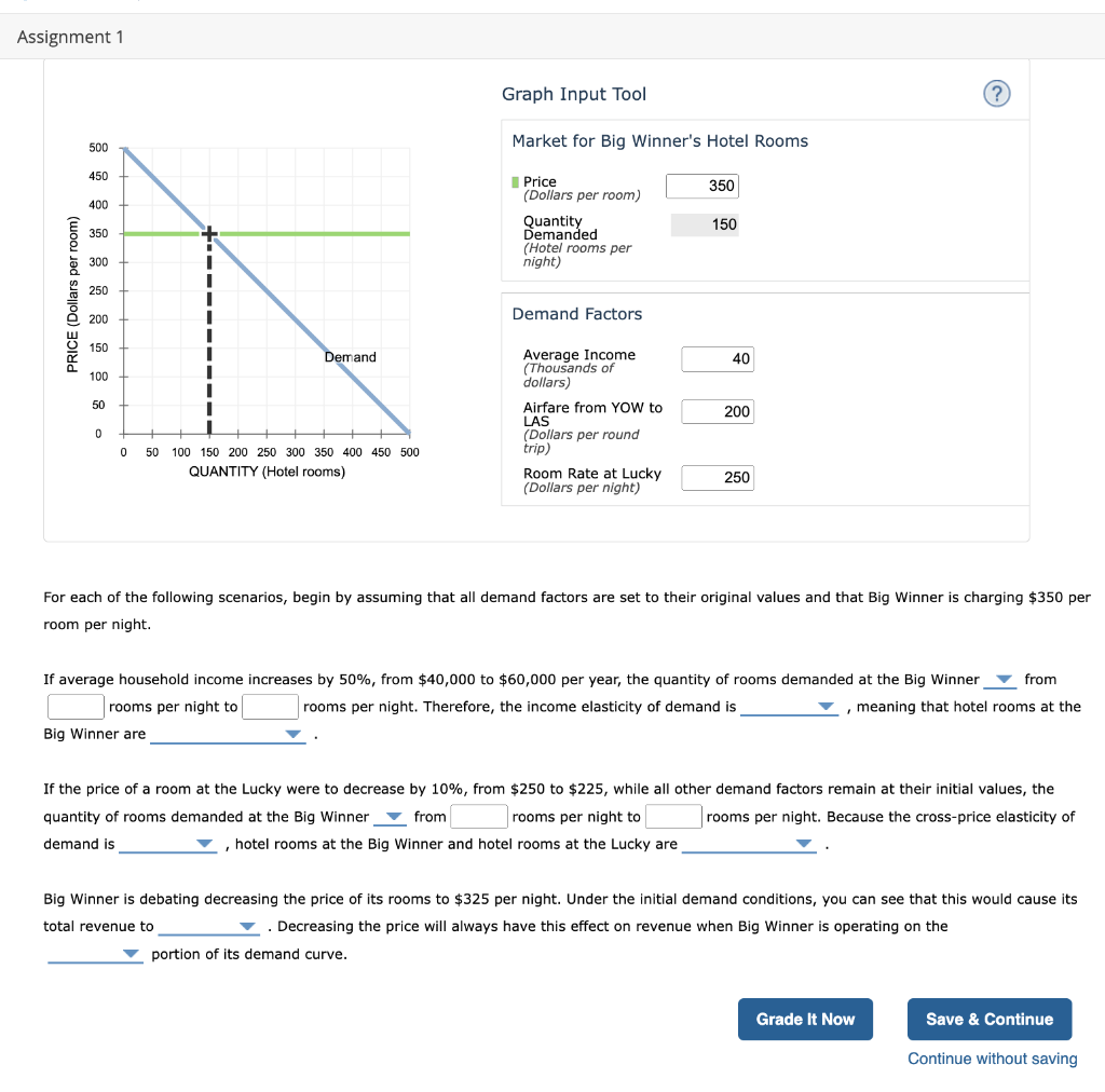 Solved 28. Application: Elasticity and hotel rooms | Chegg.com