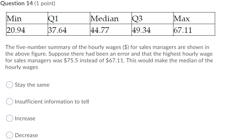 Solved Question 14 (1 point) Min Median Max Q1 37.64 Q3 | Chegg.com