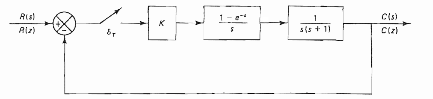 Solved Consider The Closed Loop Discrete Time Control System 