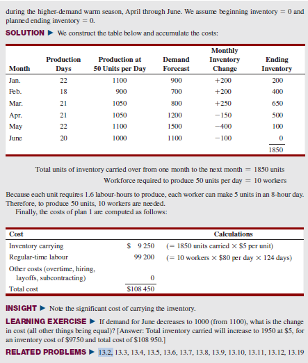 Solved EXAMPLE 1 Graphical Approach to Aggregate Planning | Chegg.com