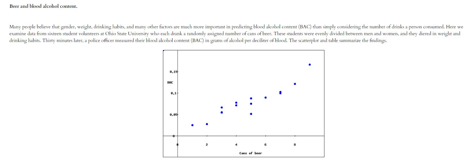 Solved Beer and blood alcohol content. Many people believe | Chegg.com
