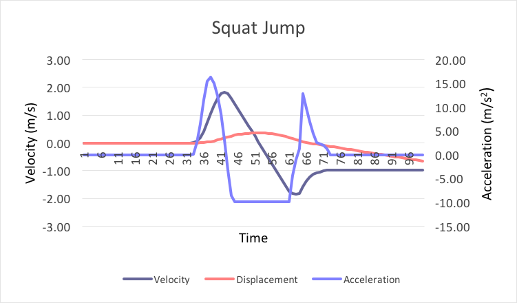 Solved What is the acceleration of the jumper’s center of | Chegg.com