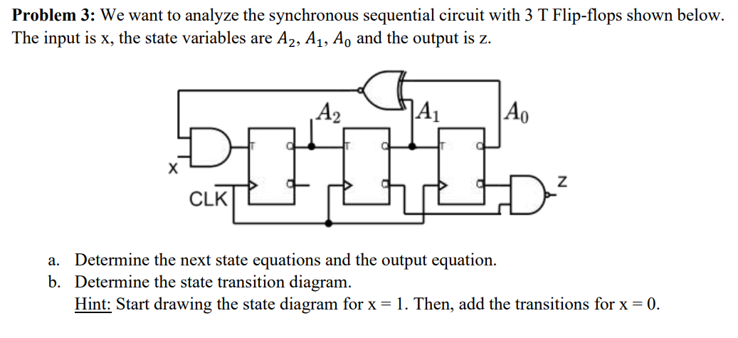 Solved Problem 3: We want to analyze the synchronous | Chegg.com