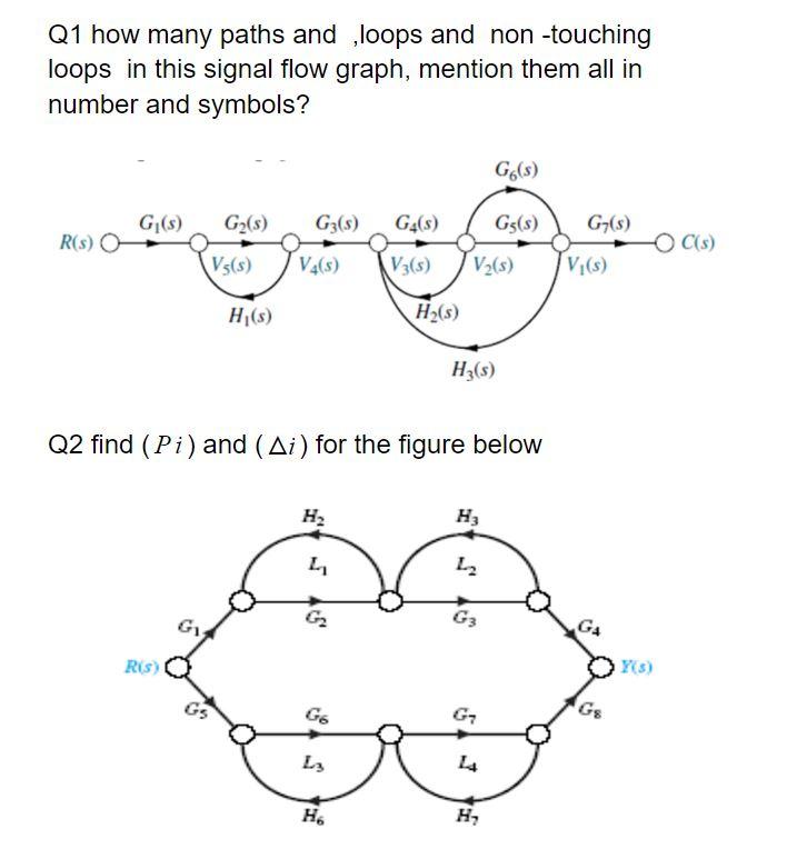 Solved Q1 how many paths and loops and non-touching loops in | Chegg.com