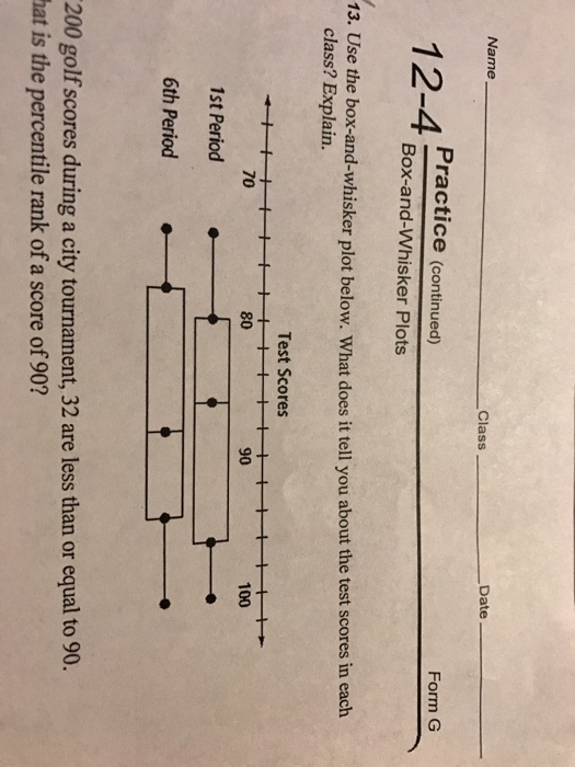 Solved Use the box-and-whisker plot below. What does it tell | Chegg.com
