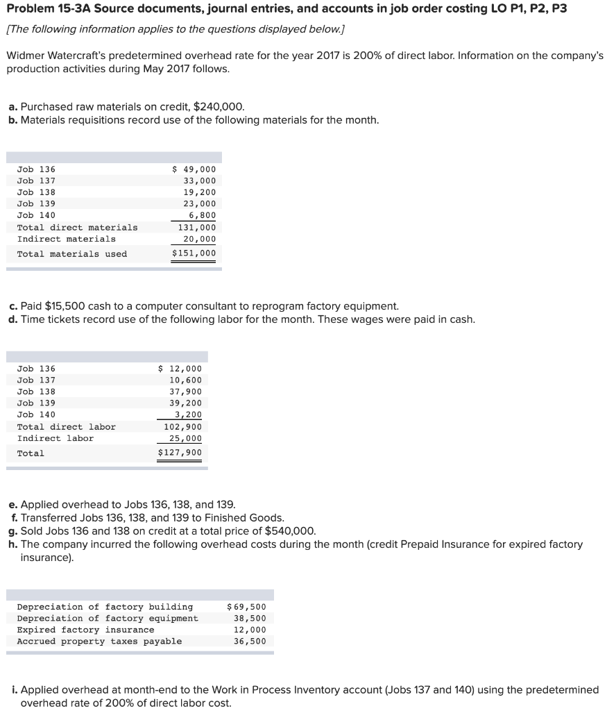 Solved Problem 15-3A Source documents, journal entries, and | Chegg.com