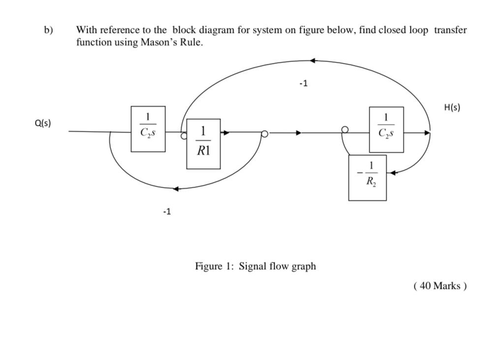 Solved b) Q(s) With reference to the block diagram for | Chegg.com