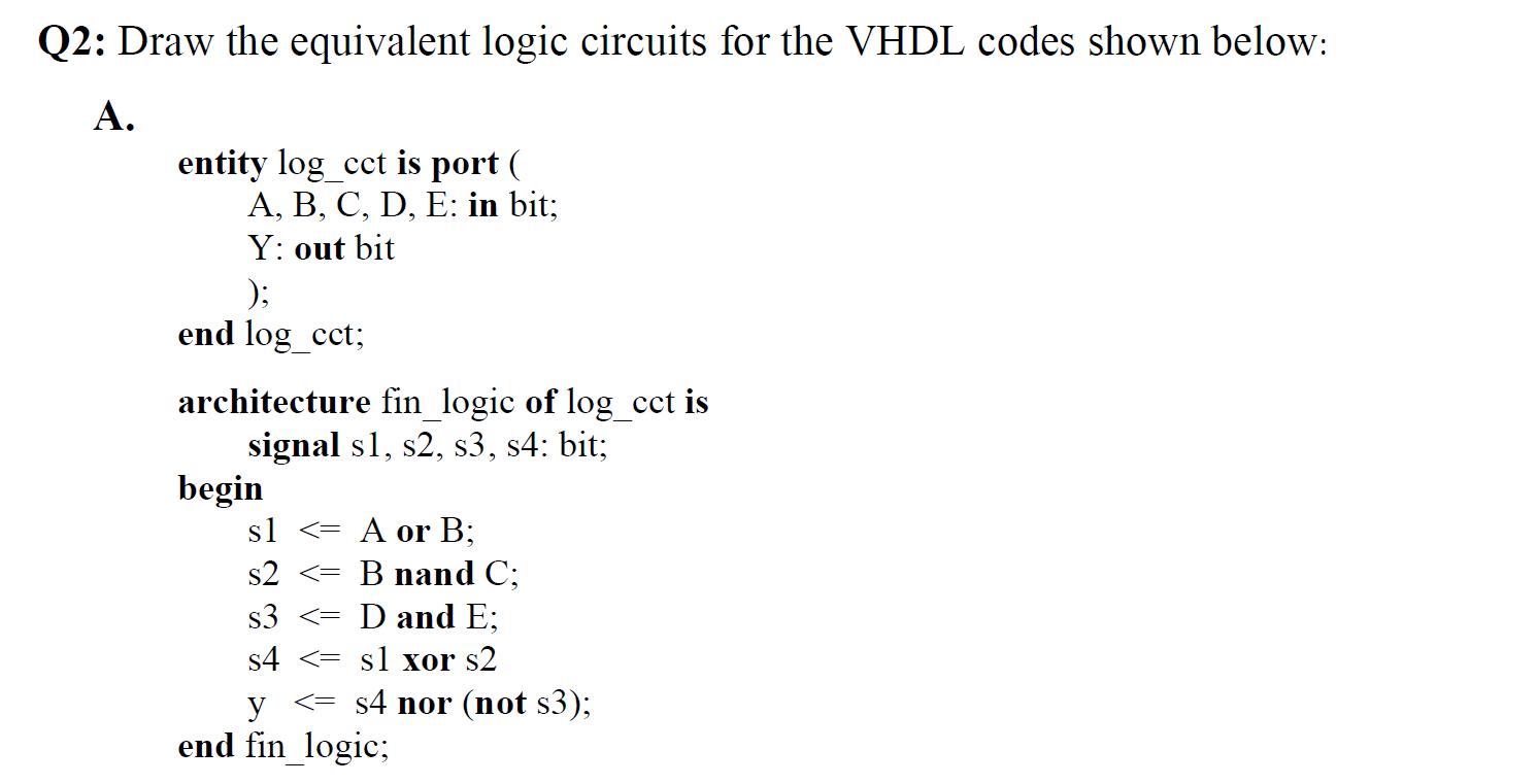 Solved Q2: Draw the equivalent logic circuits for the VHDL | Chegg.com