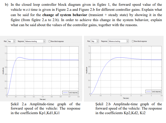 Solved QUESTION 2. The closed loop block diagram of the | Chegg.com