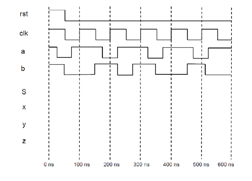 Solved 2. Write a complete simple testbench capable of | Chegg.com
