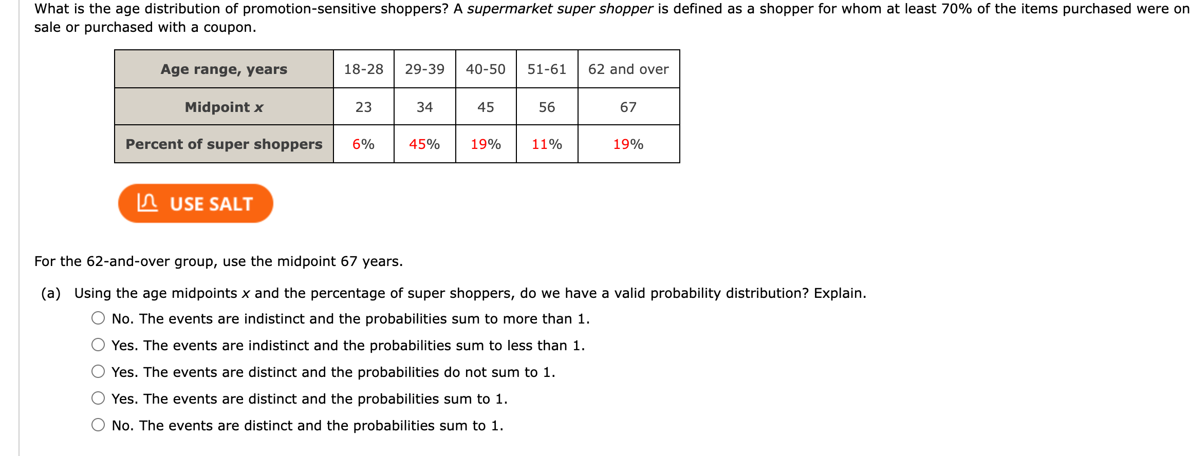 Solved What is the age distribution of promotion-sensitive | Chegg.com