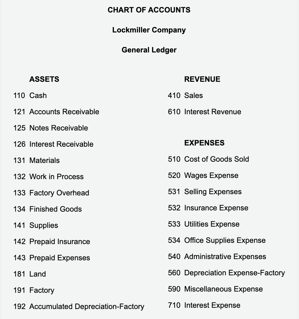 Solved Instructions Lockmiller Company estimates that total | Chegg.com