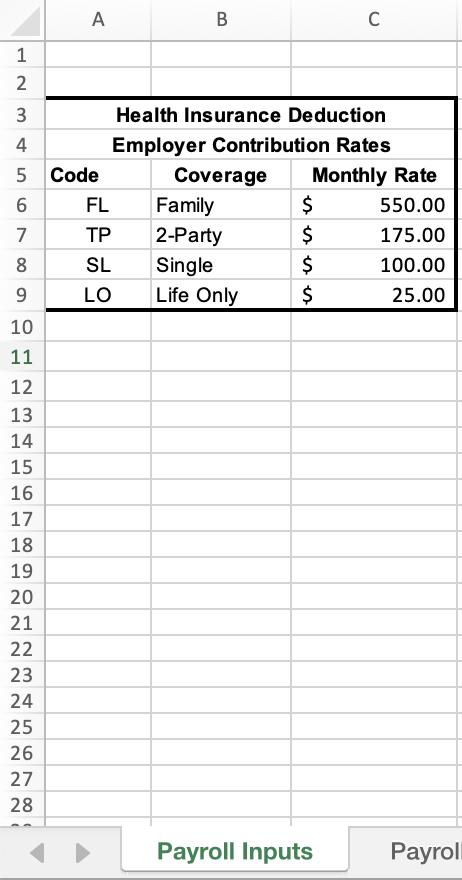 Solved - Write a formula (in column H) using the VLOOKUP() | Chegg.com