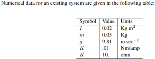 Solved Ball on Beam (BoB) Project Description of System The | Chegg.com