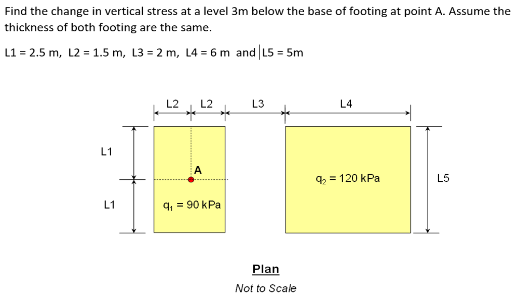 Solved Find the change in vertical stress at a level 3 m | Chegg.com