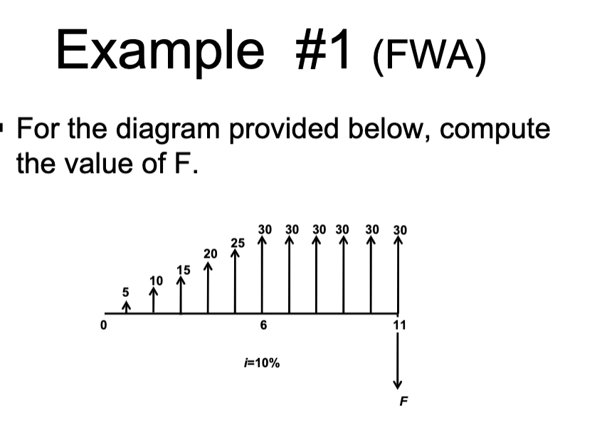 Solved Example #1 (FWA) - For the diagram provided below, | Chegg.com