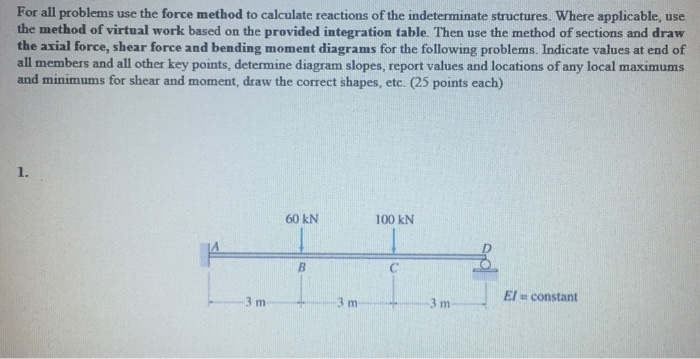 Solved For all problems use the force method to calculate | Chegg.com