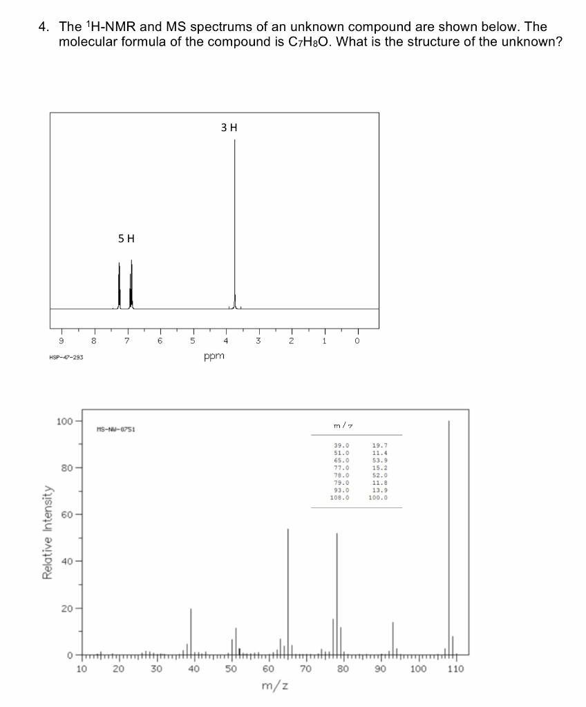 Solved 4. The 1H-NMR and MS spectrums of an unknown | Chegg.com