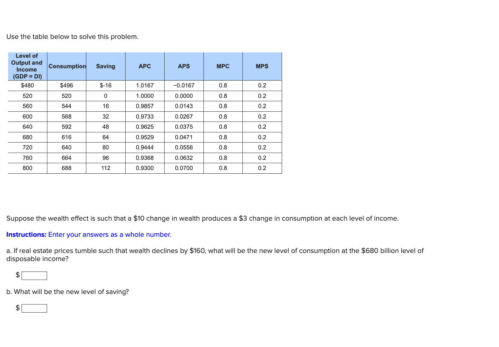 Solved Use the table below to solve this problem. Suppose | Chegg.com
