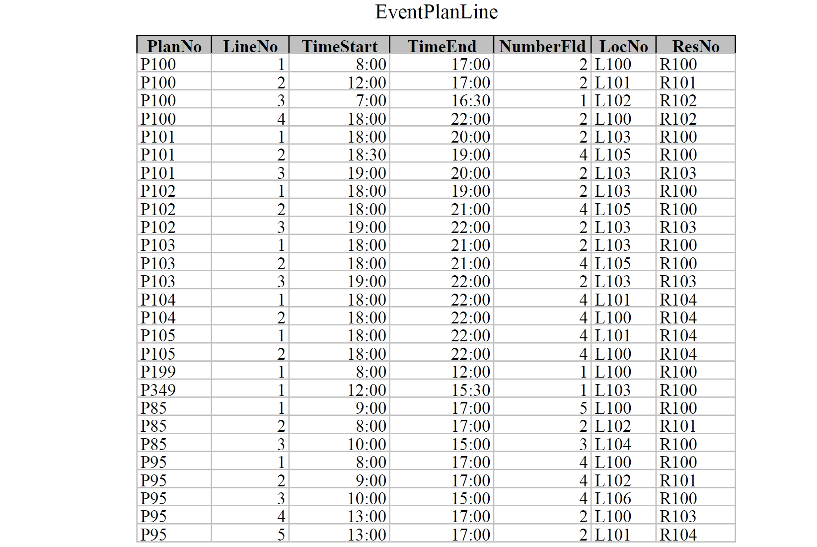 Solved 2) Write a SQL query code to list the number of event | Chegg.com