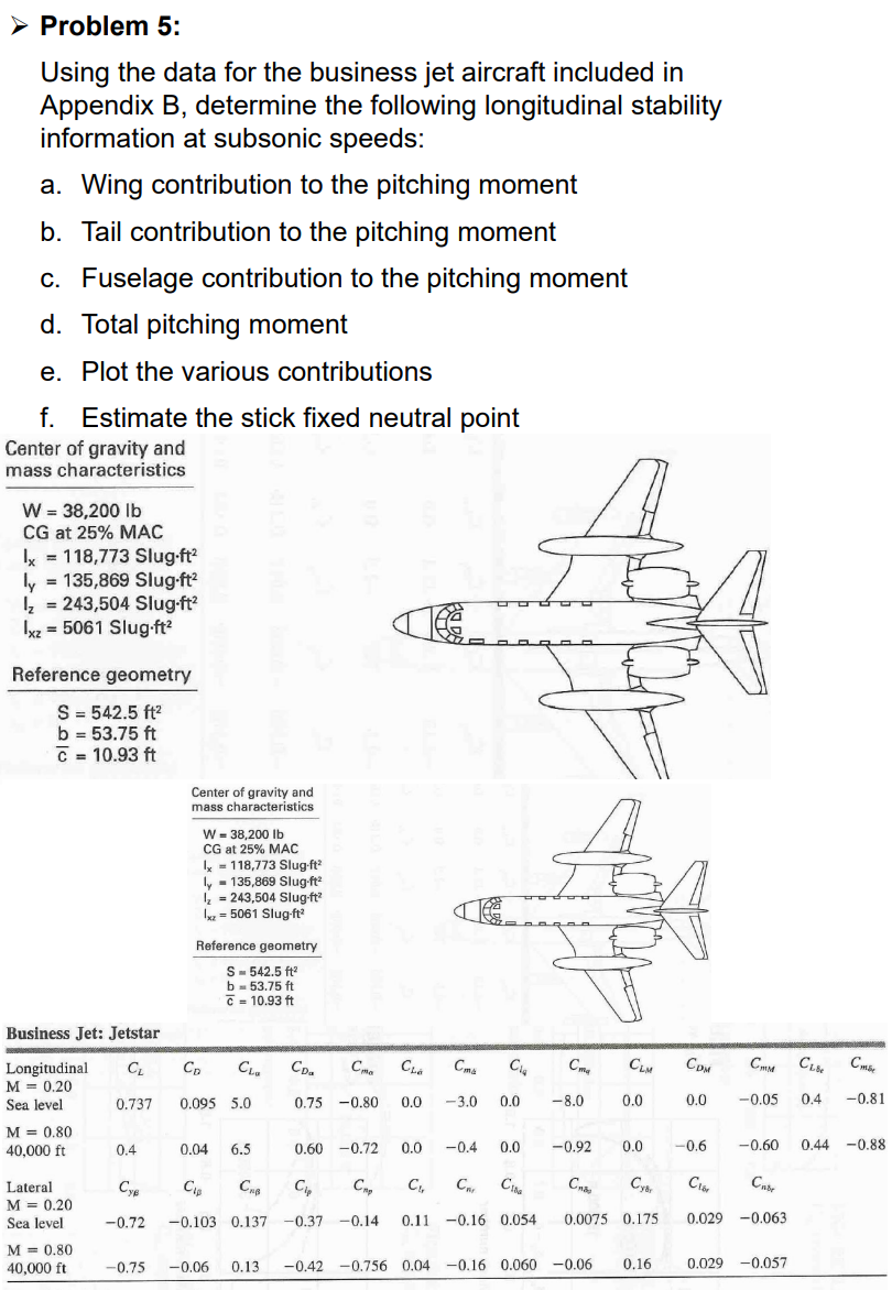 Solved Problem 5: Using the data for the business jet | Chegg.com