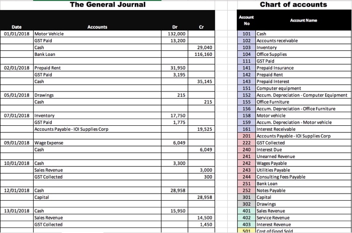 Solved The General Journal Chart of accounts Account Account | Chegg.com