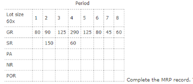 Solved Complete the MRP record. The lot size is a multiple | Chegg.com