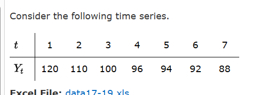 Solved Consider the following time series.What type of | Chegg.com