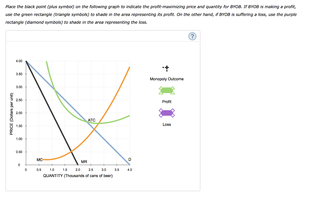 Solved 4. Profit maximization and loss minimization BYOB is | Chegg.com