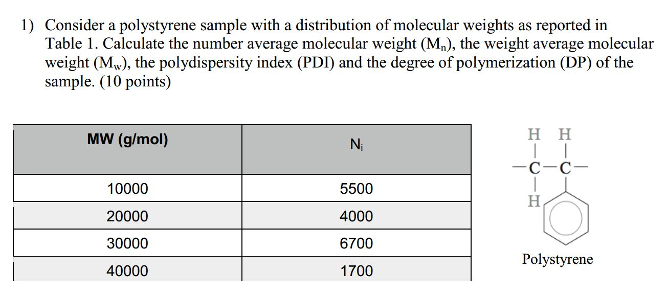 Solved 1) Consider a polystyrene sample with a distribution | Chegg.com