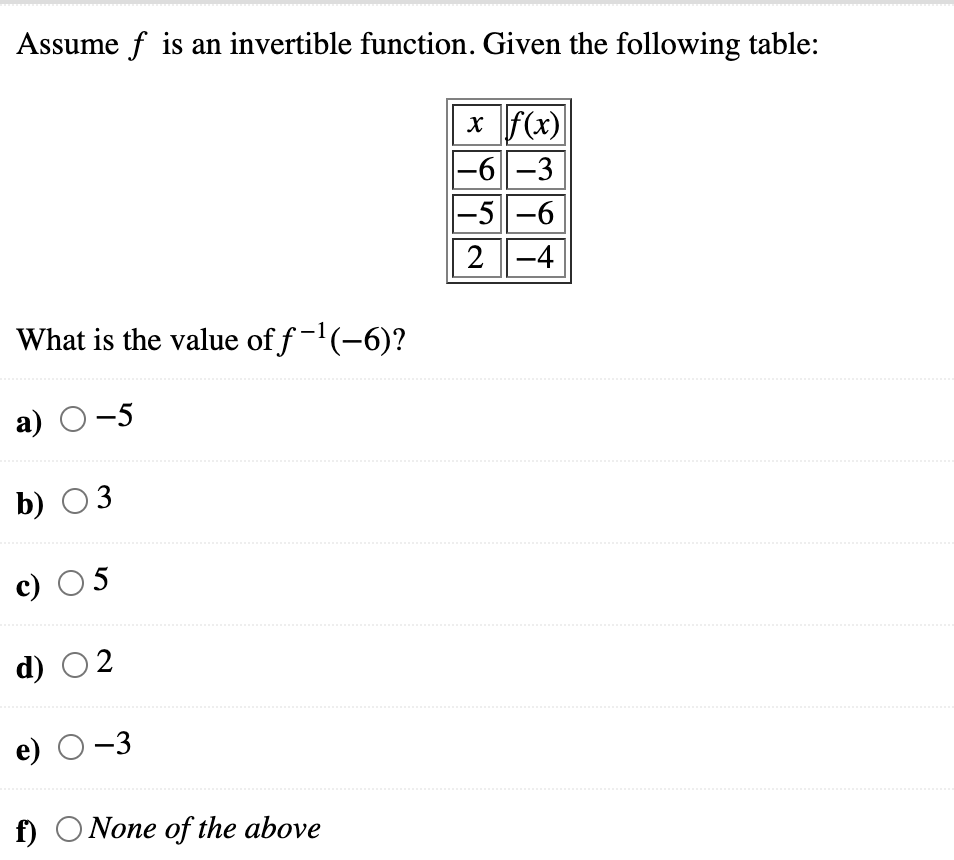 Solved Assume F Is An Invertible Function Given The