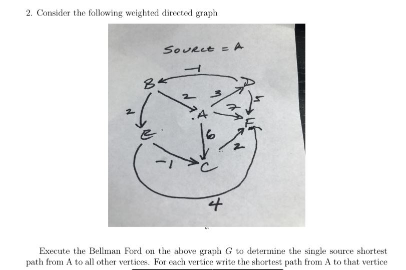 Solved 2. Consider the following weighted directed graph | Chegg.com