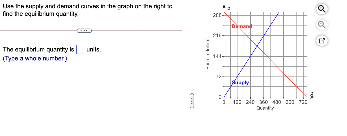 Solved Use the supply and demand curves in the graph on the | Chegg.com