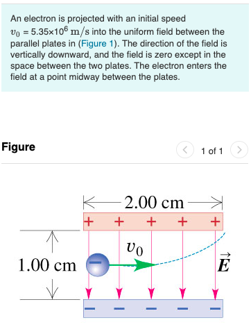Solved If the electron just misses the upper plate as it | Chegg.com