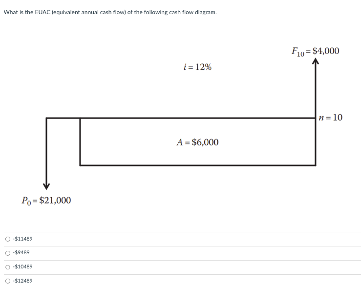 Solved What is the EUAC (equivalent annual cash flow) of the | Chegg.com
