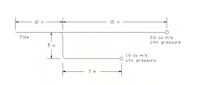 Solved A two-branch duct system of circular duct is shown in | Chegg.com