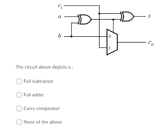 Solved The circuit above depicts a : Full subtractor Full | Chegg.com