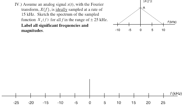 Solved Ixt が IV.) Assume an analog signal x(t), with the | Chegg.com