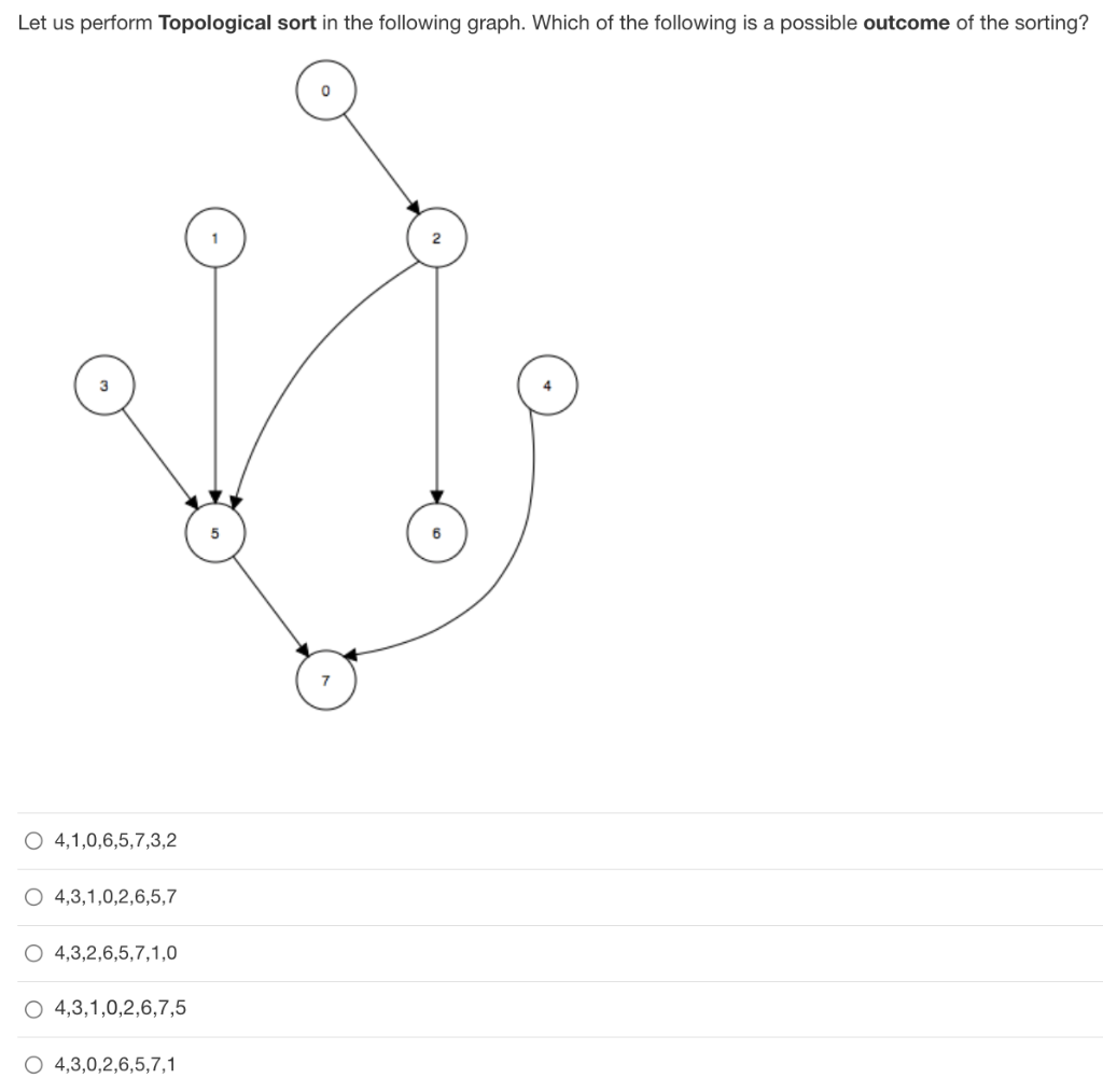 Solved Let us perform Topological sort in the following | Chegg.com