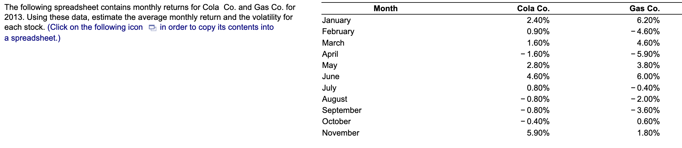Solved The following spreadsheet contains monthly returns | Chegg.com